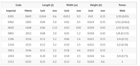 Python Why Is The Result Of The Code Offered By Deep Learning With Tensorflow Different From
