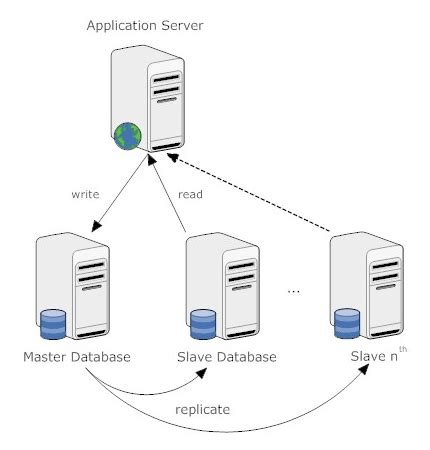 Gentics Portal Node PHP GuideGentics Portal Node PHP Guide Load Balancing