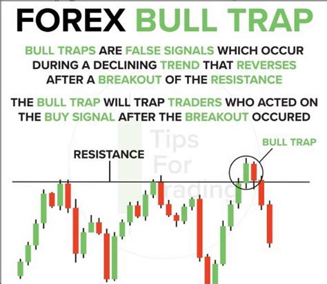 Forex Mt4 Trading System Indicator Repaint Strategy Trend No Best