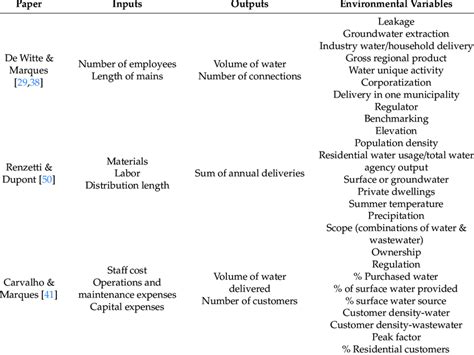 Papers Using Bootstrap Dea And Regression Analysis Download