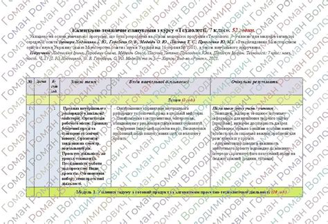 Календарно тематичне планування з курсу «Технології на 2024 2025