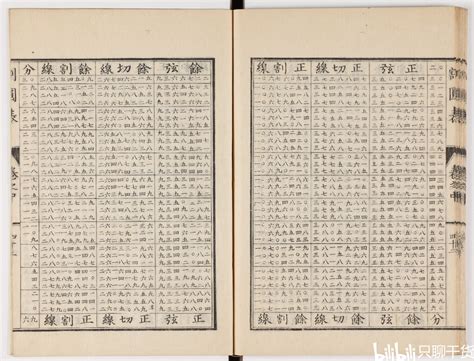 重要的秘密（二十八）：割圆术——割圆表 哔哩哔哩