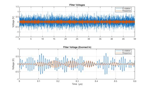 Band Pass Filter Using Three Mutually Coupled Inductors Matlab And Simulink
