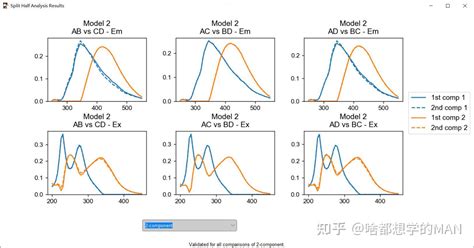 平行因子分析——告别代码 知乎