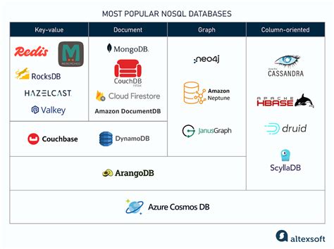 Nosql Databases Visually Explained With Examples By Altexsoft Inc