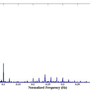 PDF A Frequency Blind Method For Symbol Rate Estimation