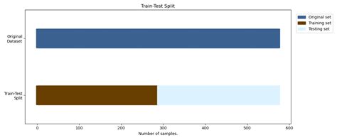 How To Train Test And Tune Your Model Braindecode Documentation