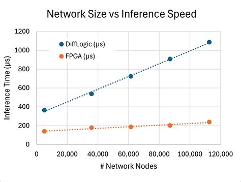 Github Matheusmaldanerecologic Creating Energy Efficient Inference