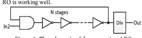 Figure 6 From A Comprehensive Nbti Degradation Model Based On Ring