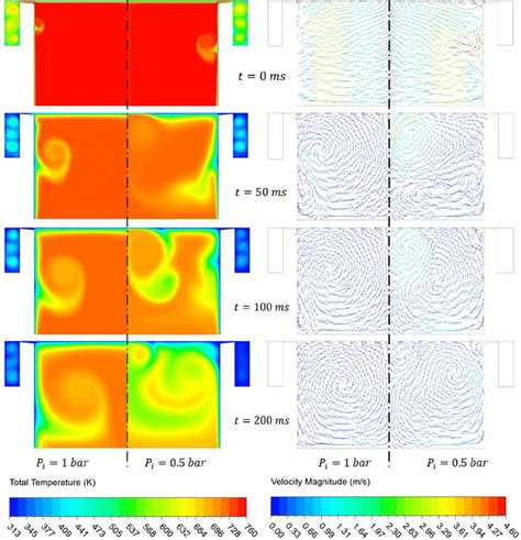 Computed Temperature And Velocity Distributions At The Reference