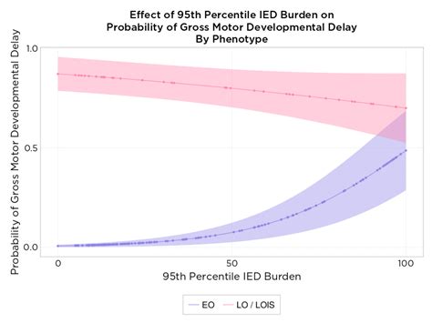 A Novel Relationship Between Interictal Epileptiform Discharge Burden
