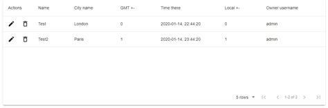 Detect Click On Editdelete Buttons · Issue 1527 · Mbrnmaterial Table