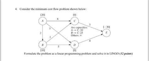 Solved Consider The Minimum Cost Flow Problem Shown Below Chegg
