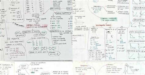Matriculation Notes Engineering Physics Semester 1 Part 1