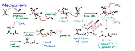 Aldol Condensation — Organic Chemistry Tutor