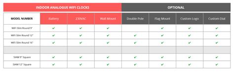 WiFi Simplex Time Australia