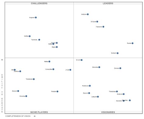 Grafana Plot With Name For Each Xy Point Dashboards Grafana Labs