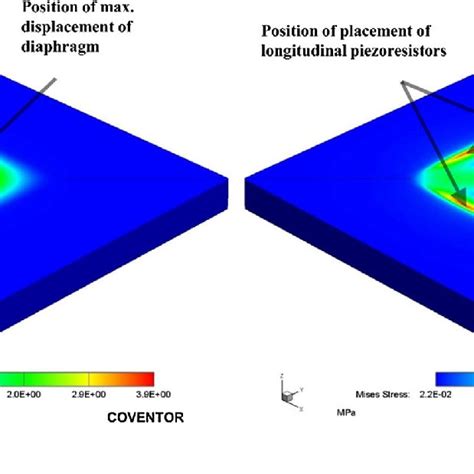 Pdf Development Of A Mems Based Barometric Pressure Sensor For Micro Air Vehicle Mav