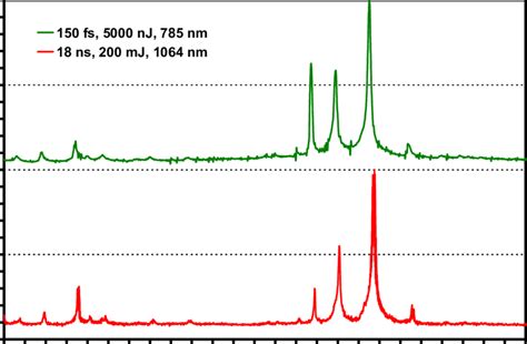 Line Spectrum Of Copper