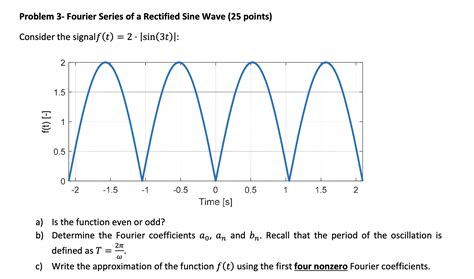 Solved Problem 3 Fourier Series Of A Rectified Sine Wave