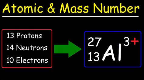 Atomic Number Mass Number And Net Electric Charge YouTube