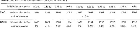 Table 1 From Identification Of Shear Wave Parameters Of Viscoelastic Solids By Laboratory