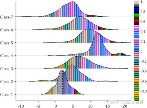 Matlab 如何用matlab绘制花里胡哨的山脊图 知乎