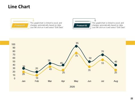 Scrum Marketing Process Powerpoint Presentation Slides Presentation Graphics Presentation