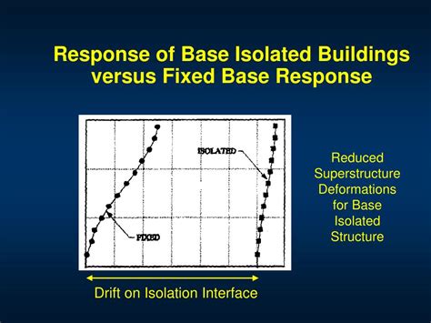 Ppt Base Isolation Powerpoint Presentation Free Download Id227757