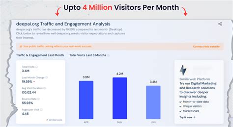 Ai Vault Review Ai Website Builder Tools