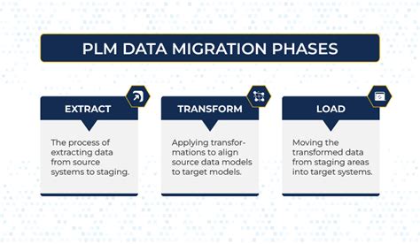 How To Ensure Smooth Data Migration To An Agile Plm System