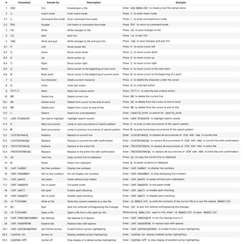 Vim Tutorial Edit Text Like A Pro Towards Data Science
