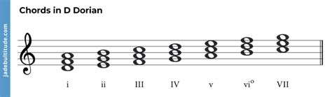 The Power Of The Dorian Mode A Music Theory Guide