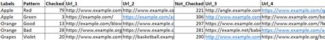 Python How To Group By A Common Value And Split Into Columns Based On