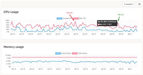Optimize Odoo And Postgresql Performance Tuning Guide
