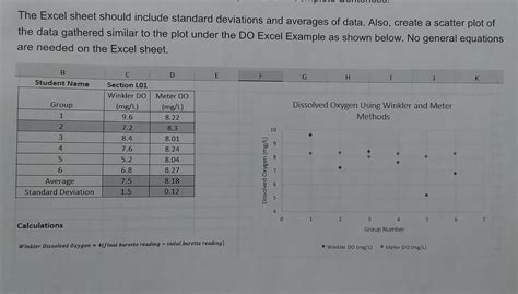 Solved The Excel Sheet Should Include Standard Deviations Chegg