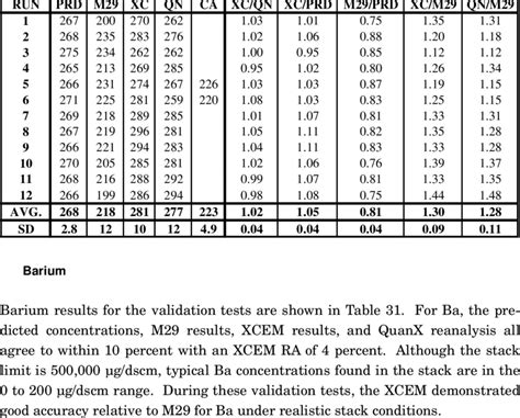 Summary Of Ni Concentration µgdscm Data And Ratios During M29