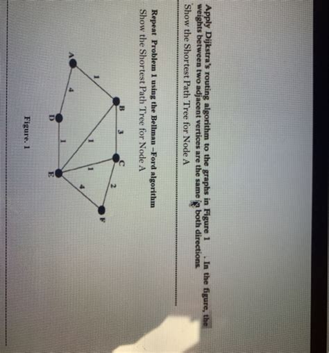 Solved 01 Apply Dijkstrarouting Algorithm To The Graphs In