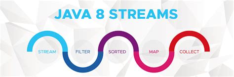 How To Use Stream Allmatch And Anymatch Function In Java Example