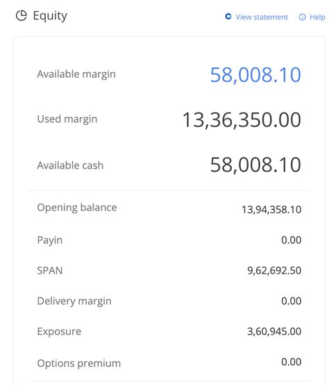 Why Zerodha Blocking Short Option Premium As Margin F O Trading Q A By Zerodha All Your