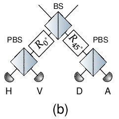 A The Measurement Setup In The Original Mdi Qkd Scheme Where Both