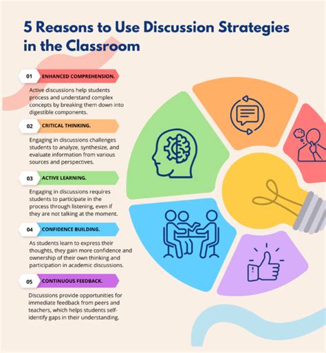 Proven Classroom Discussion Strategies For Deeper Learning Tcea