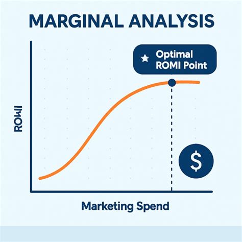 How Powerful Data Analytics Is Reshaping Marketing In 2025