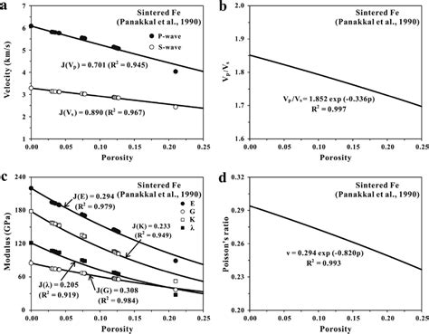 Seismic Wave Velocities A V P V S Ratio B Elastic Moduli C And