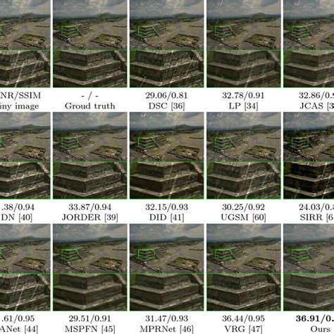 visual comparison between our method and the outstanding deep learning