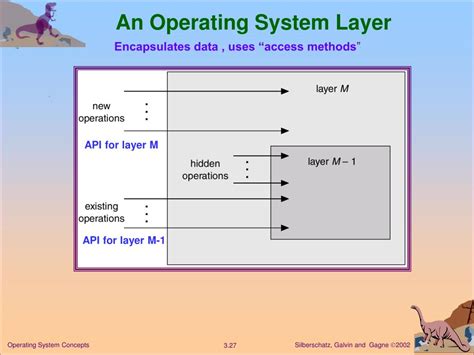 PPT Chapter 3 Operating System Structures 9 15 03 PowerPoint Presentation ID 361974