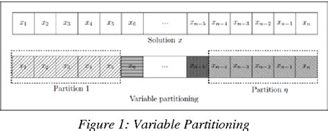Figure 1 From Hybrid Simulated Annealing And Nelder Mead Algorithm For