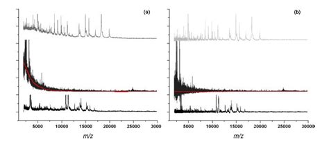 Baseline Subtraction Illustration Used With Permission From Elsevier