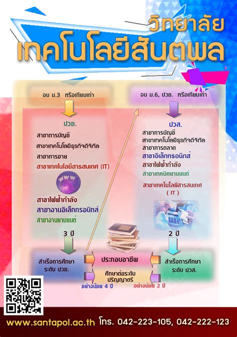 วิทยาลัยเทคโนโลยีสันตพล อุดรธานี Santapol Technological College At