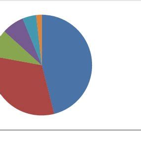 A Statistical Report About The Optimization Algorithms Used In The